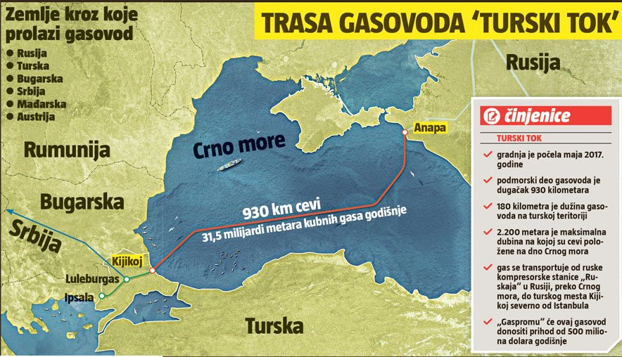 GAS U SRBIJU STIŽE DO SEPTEMBRA! PUNIM GASOM NAPRED! VUČIĆ, PUTIN I ...